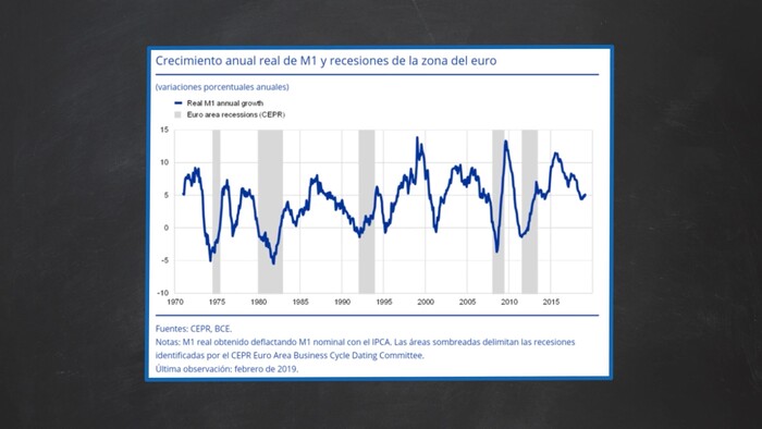 Cómo se crea el dinero
