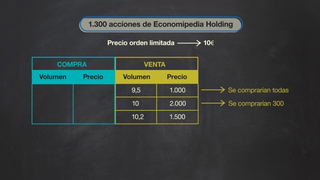 Los tipos de órdenes y el libro de órdenes