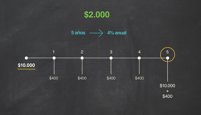 La inversión en renta fija