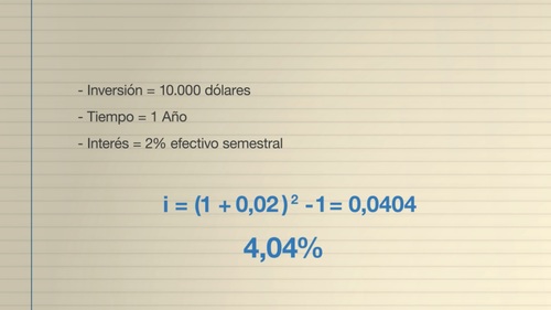 Los tipos de interés